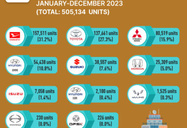 GAIKINDO – Gabungan Industri Kendaraan Bermotor Indonesia