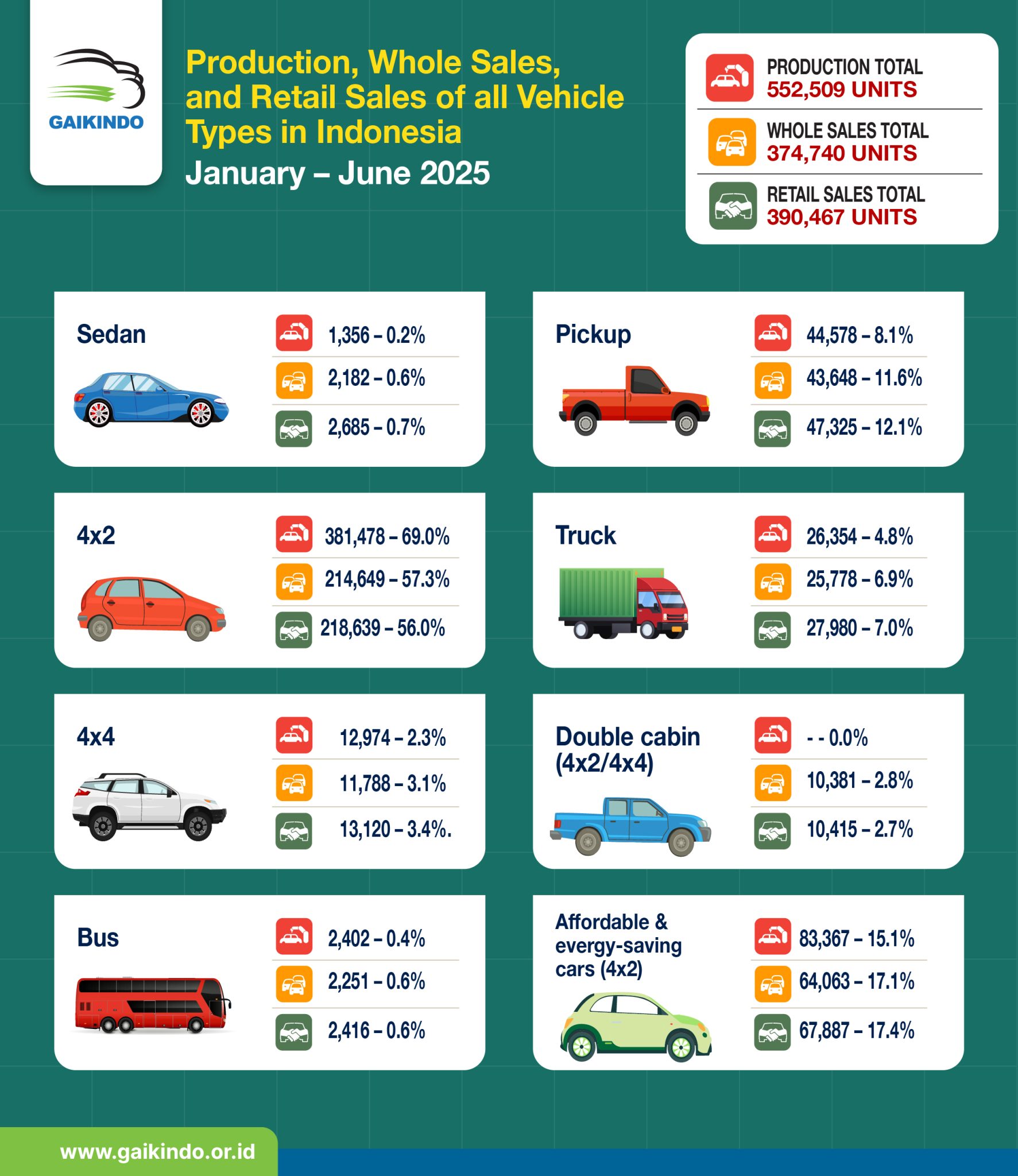 Subsidi Insentif, Jalan Pemerintah untuk Bangkitkan Industri Otomotif ...